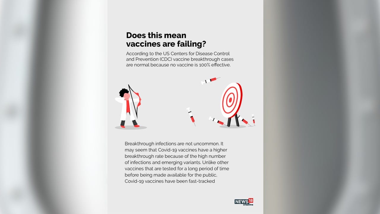 Everything you need to know about COVID-19 breakthrough cases