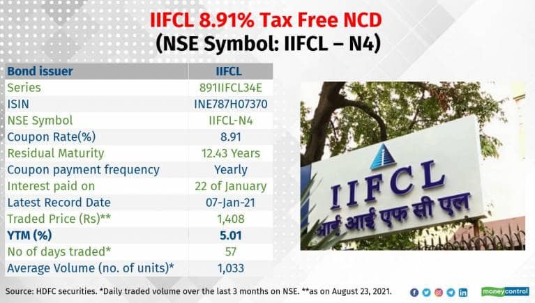 IIFCL has sanctioned Rs 8,244 cr loans to develop 20 ports: MD