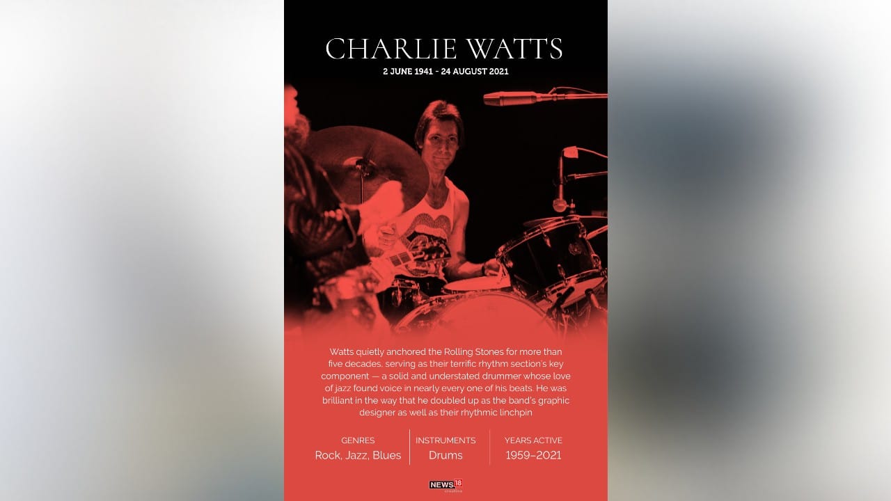 RIP Charlie Watts | A look at the life and work of the Rolling Stones ...
