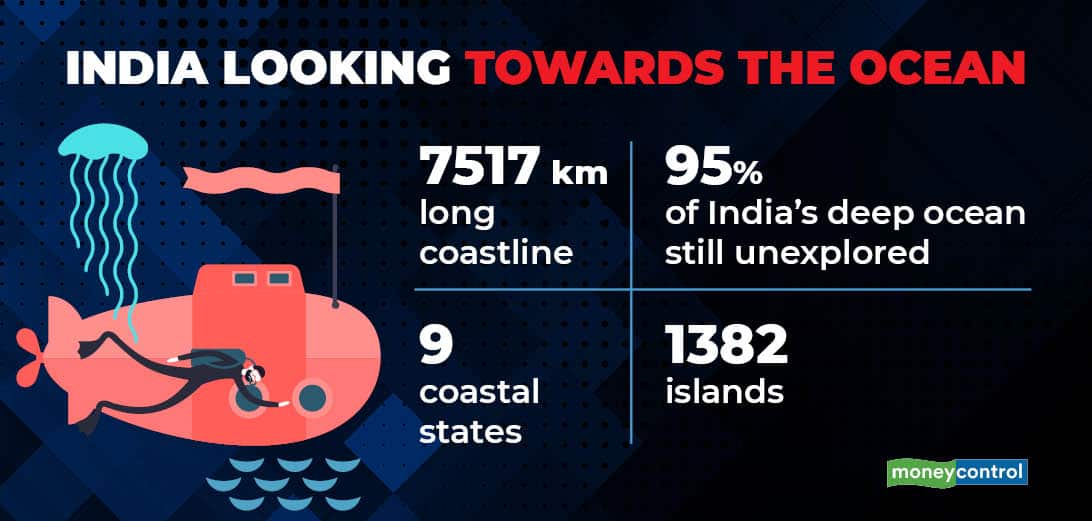 What exactly is India's Deep Ocean Mission? - Moneycontrol.com