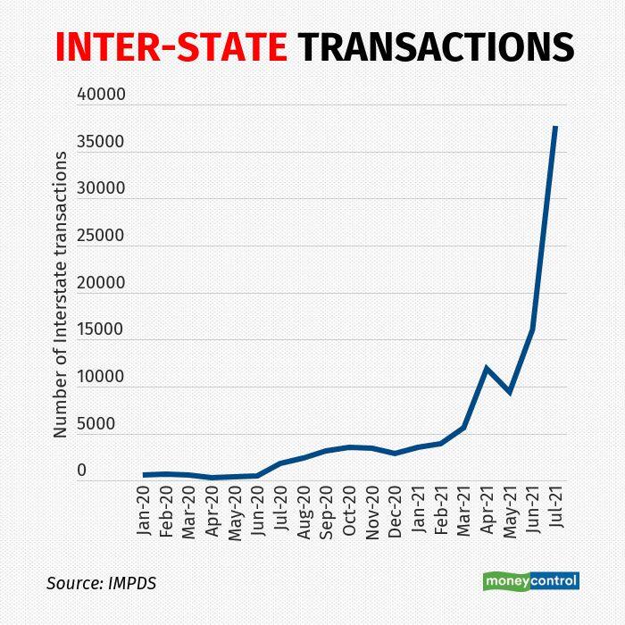 One Nation One Ration Card will increase India’s food security