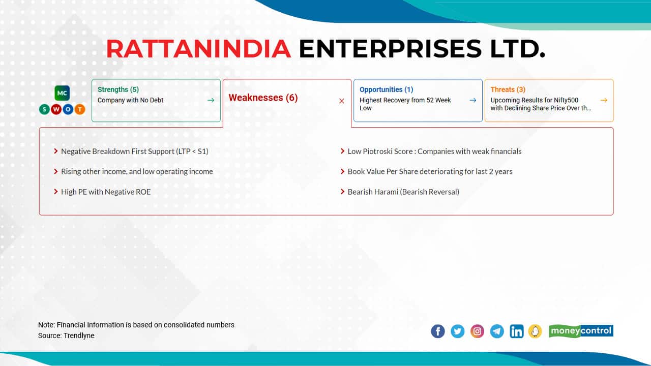 FY22 winners: These 10 stocks gained at least 15% in each of last 4 ...