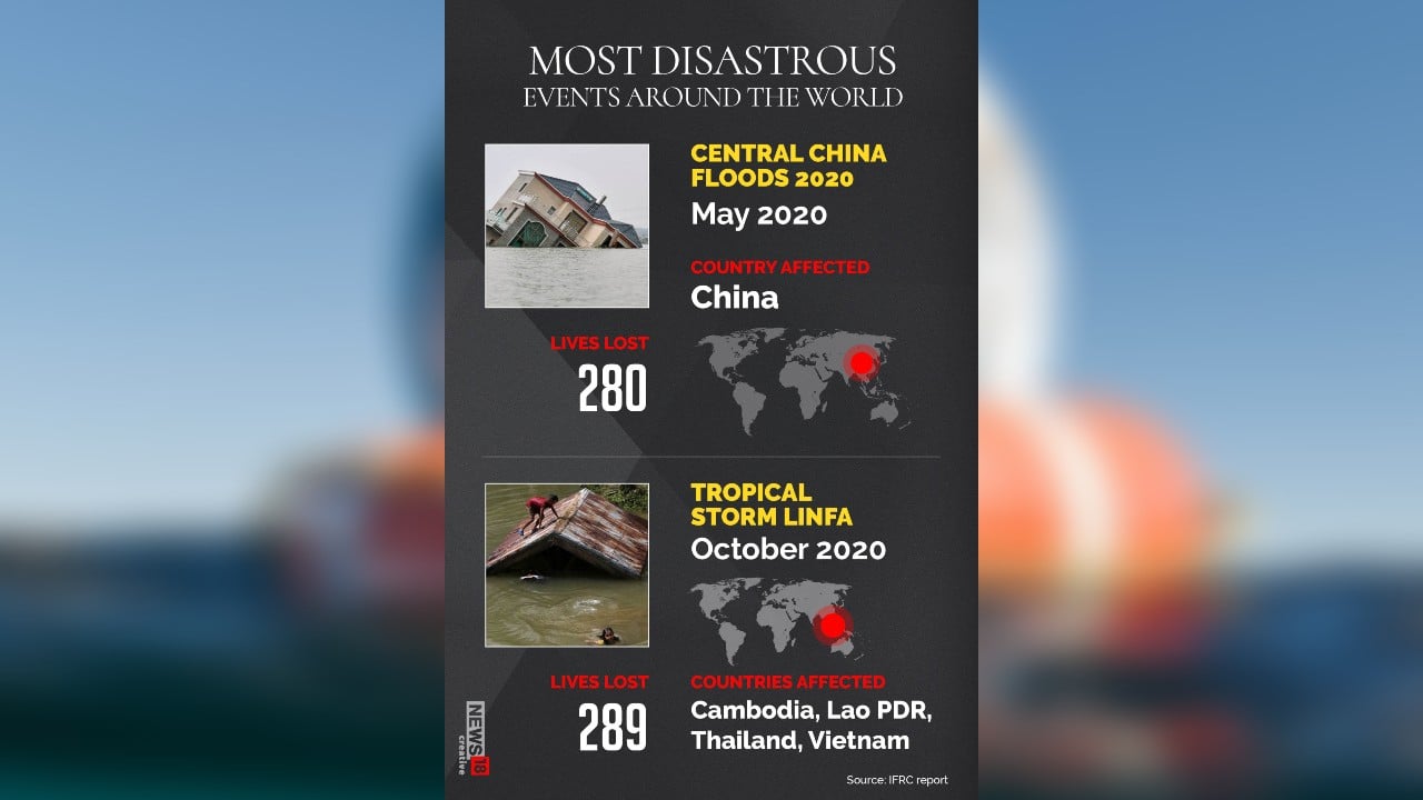 A look at how extreme weather events affected the world amid COVID-19