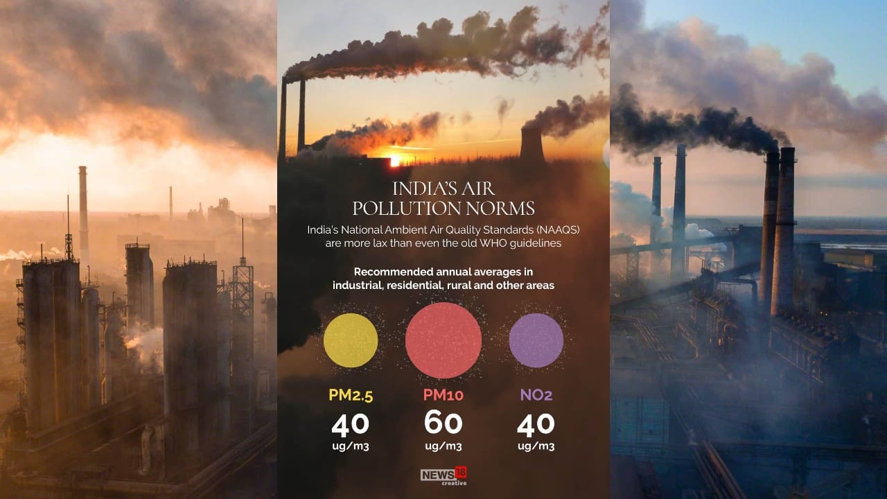 WHO issued new air quality guidelines; take a look