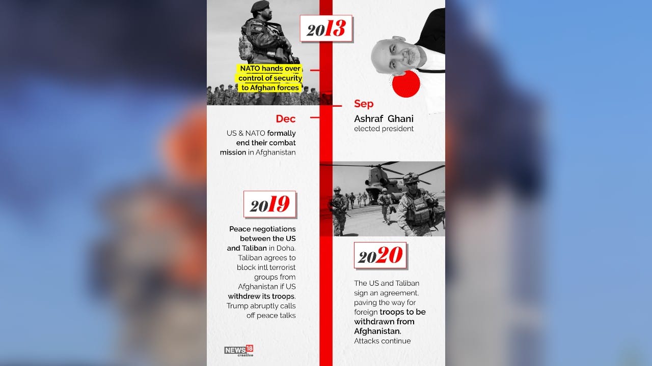 Timeline | From Twin Tower attack to Kabul, a look at the key events in ...