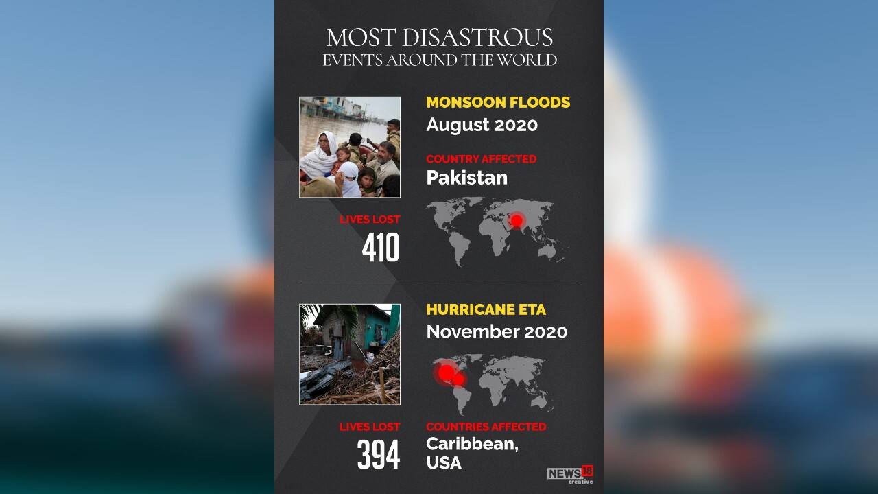 A look at how extreme weather events affected the world amid COVID-19