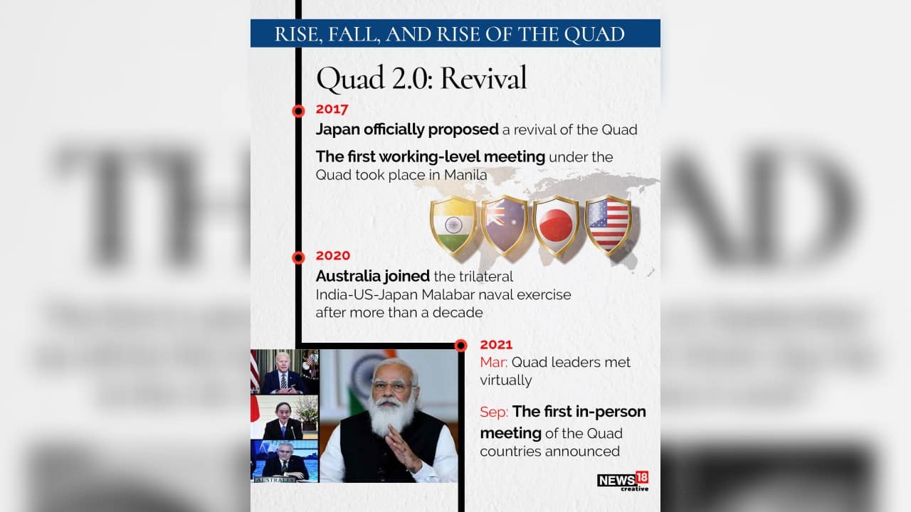 Quad Meeting | A look at four-nations Indo-Pacific alliance ...