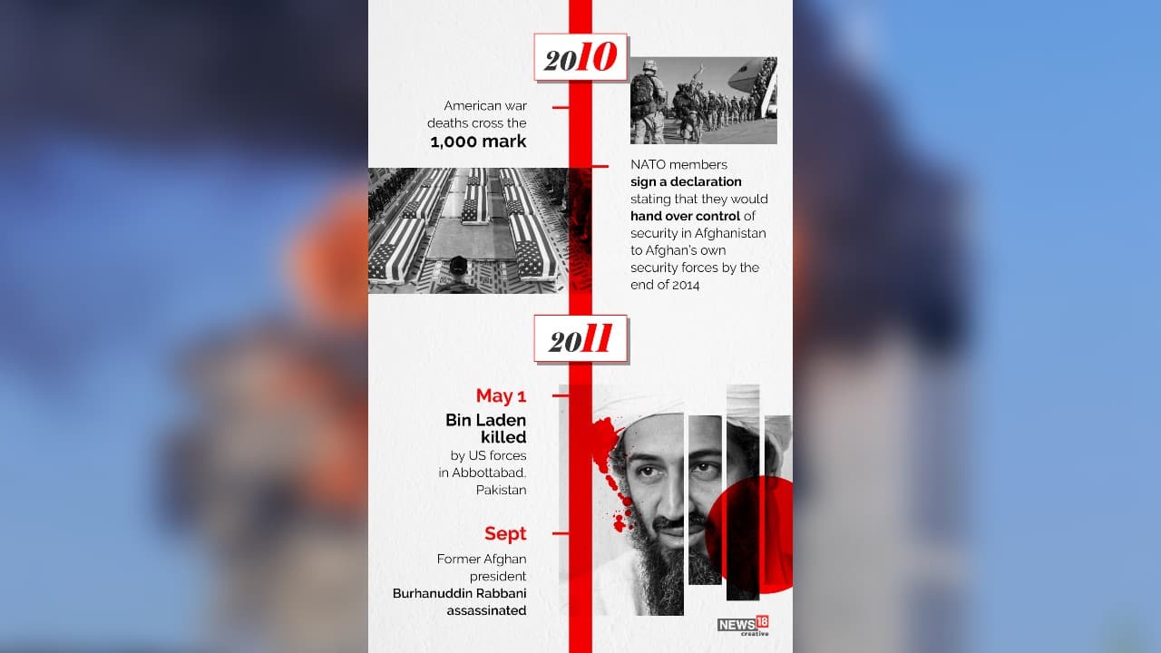 Timeline | From Twin Tower attack to Kabul, a look at the key events in ...