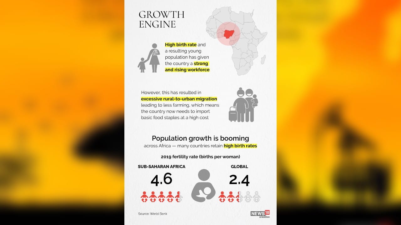 In Pics | A look at top 20 fastest-growing cities in the world