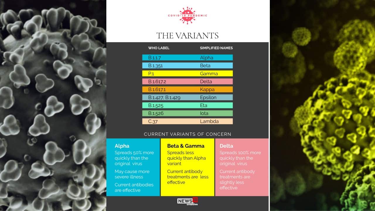 COVID-19 | Here's what we know so far about SARS COV-2 mutations and ...