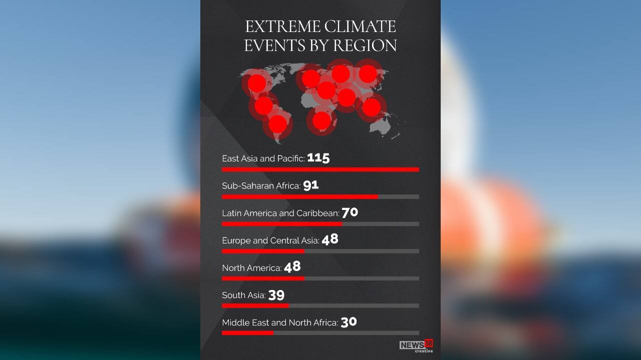 A look at how extreme weather events affected the world amid COVID-19