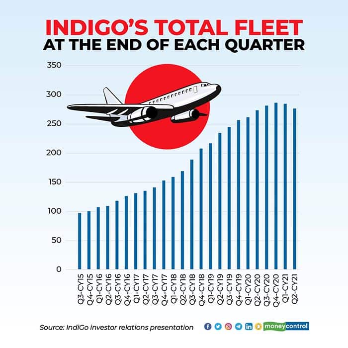 IndiGo is offering a last chance for competition to play catch-up