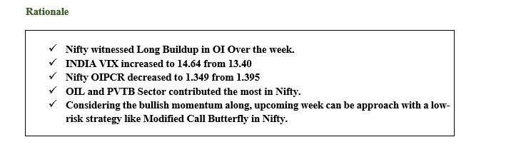 Deploy Modified call butterfly strategy in Nifty: Shubham Agarwal