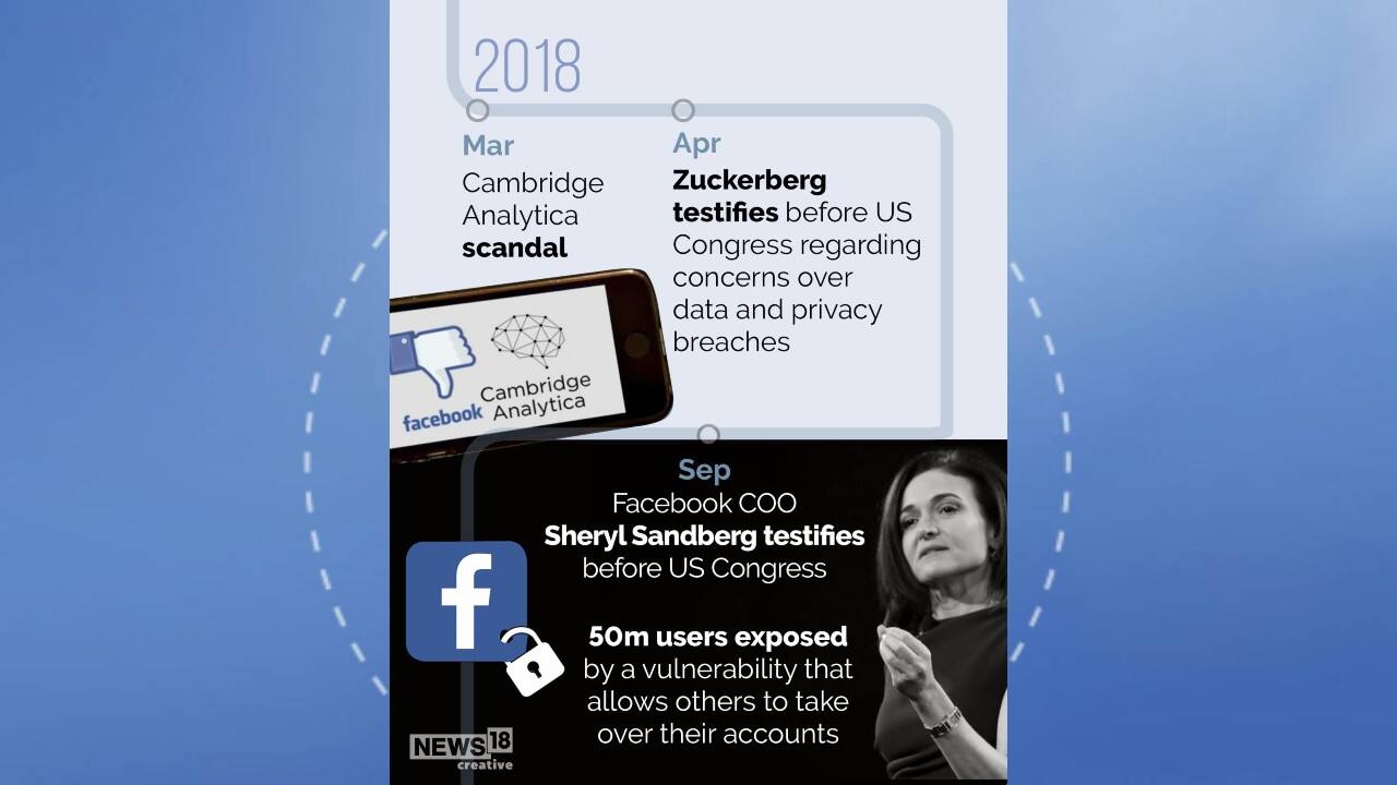 Facebook Inc. changes its name to Meta; a look at its history, key ...