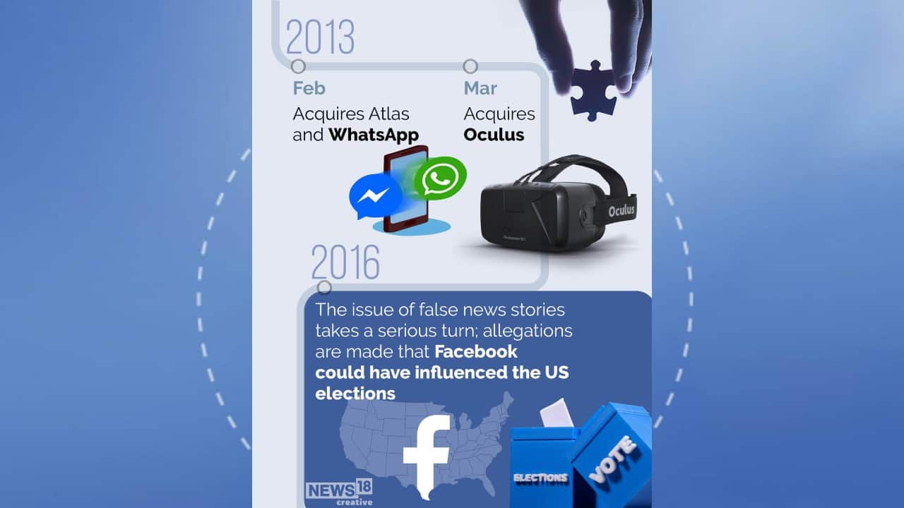 Facebook Inc. changes its name to Meta; a look at its history, key ...