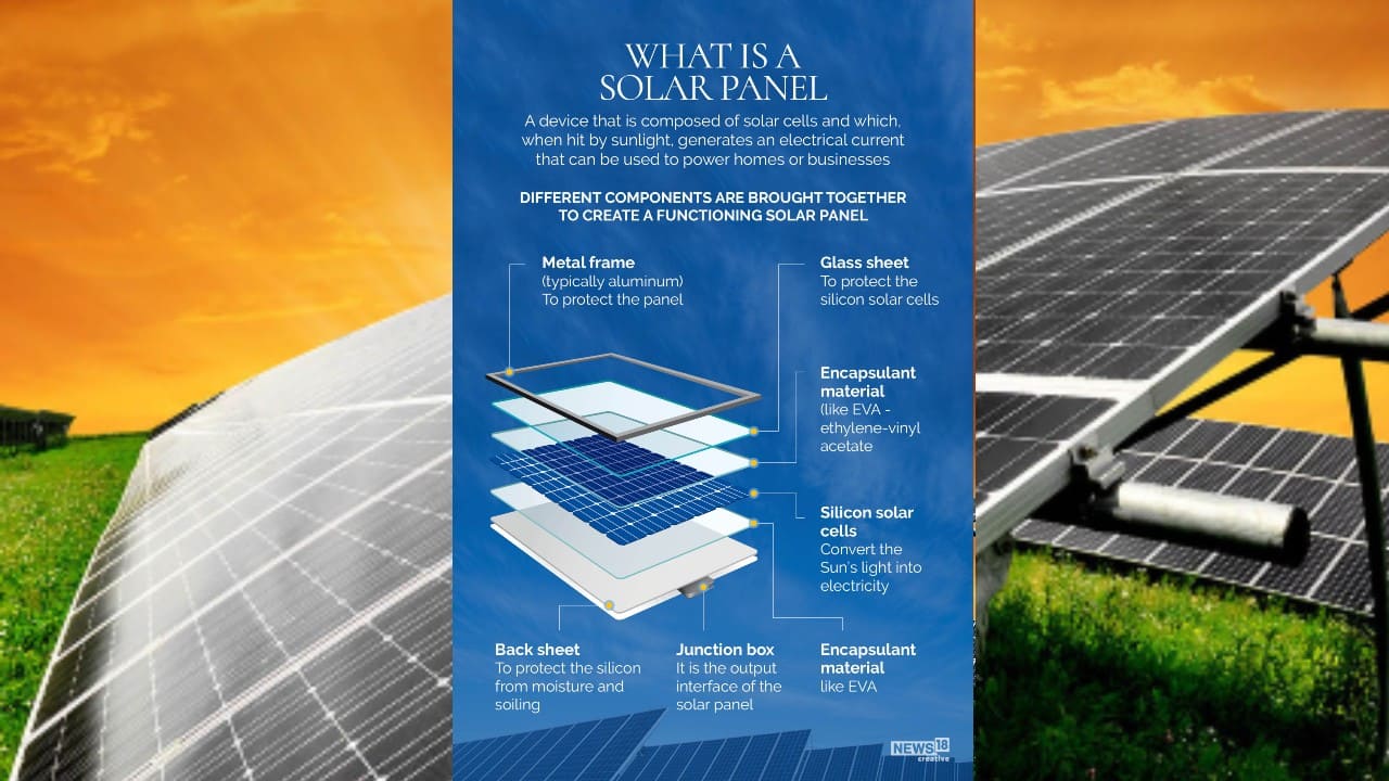 RIL acquires Norwegian solar panel entity; here's a look at how solar ...