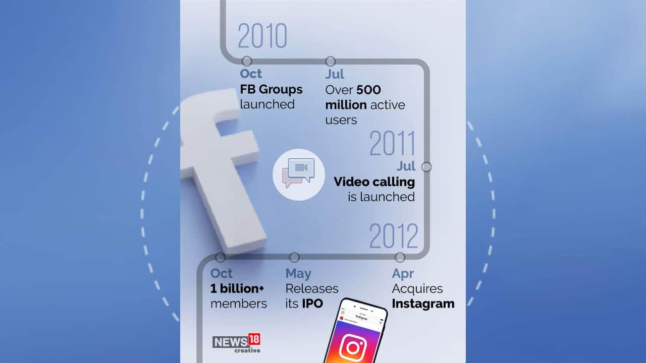 Facebook Inc. changes its name to Meta; a look at its history, key ...