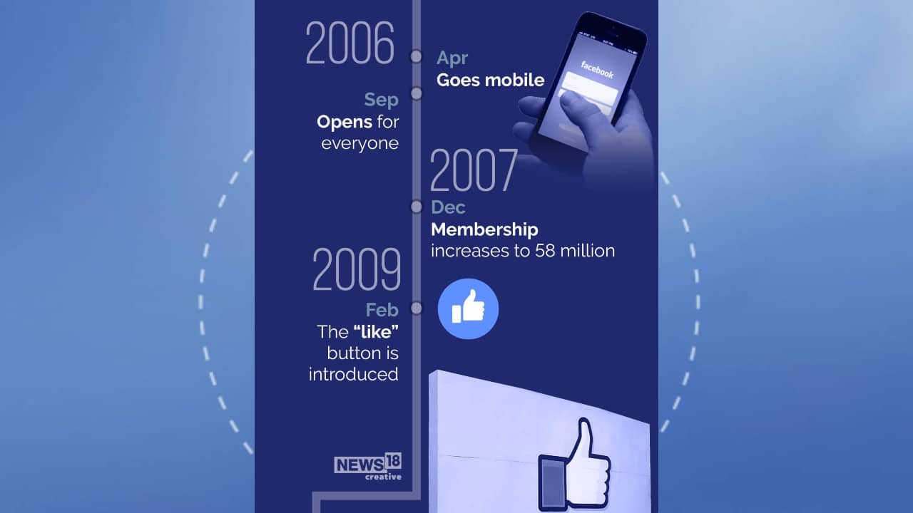 Facebook Inc. changes its name to Meta; a look at its history, key ...