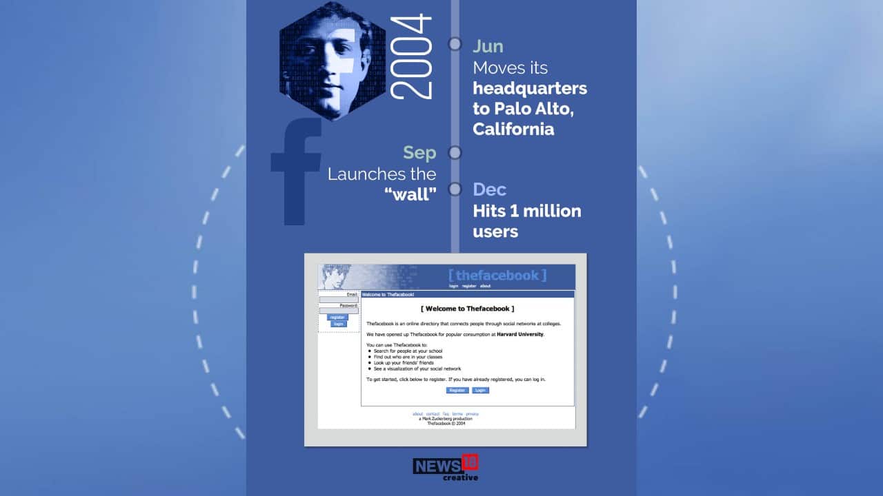 Facebook Inc. changes its name to Meta; a look at its history, key ...