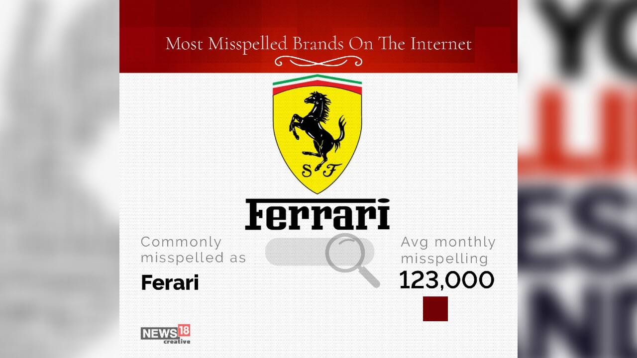 In Pics | Most misspelled brands on the internet