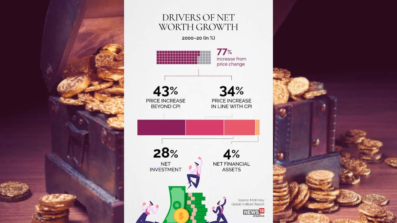 A look at how rich is the world now and where is this money stored ...