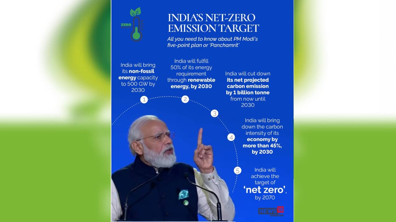 Explained | What is net-zero carbon emission and how it’s achieved