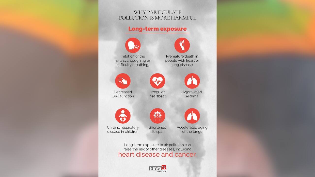 Air Pollution | A look at how polluted air affects lungs | Moneycontrol ...