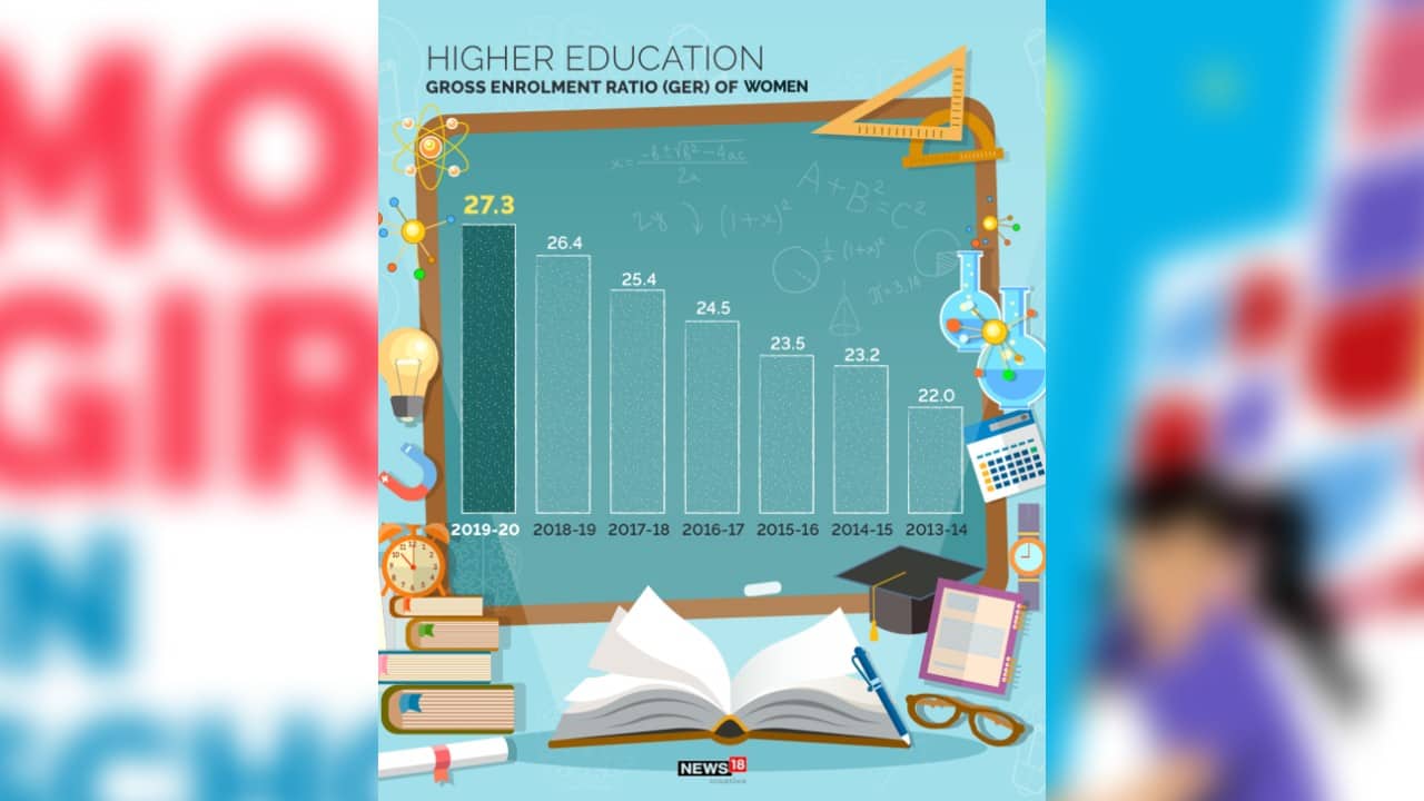 A look at improved gross enrolment ratio of girls in all levels of ...