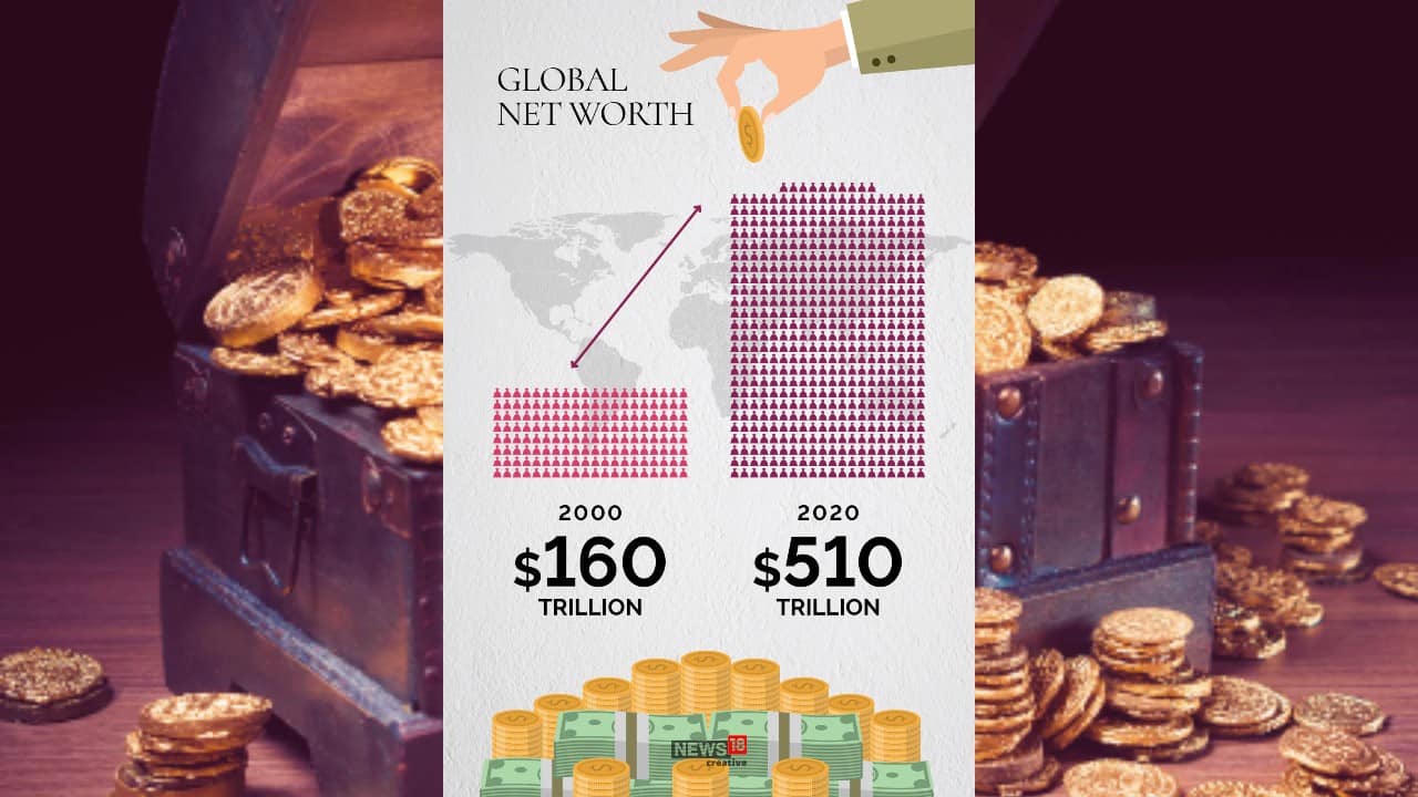 A look at how rich is the world now and where is this money stored ...