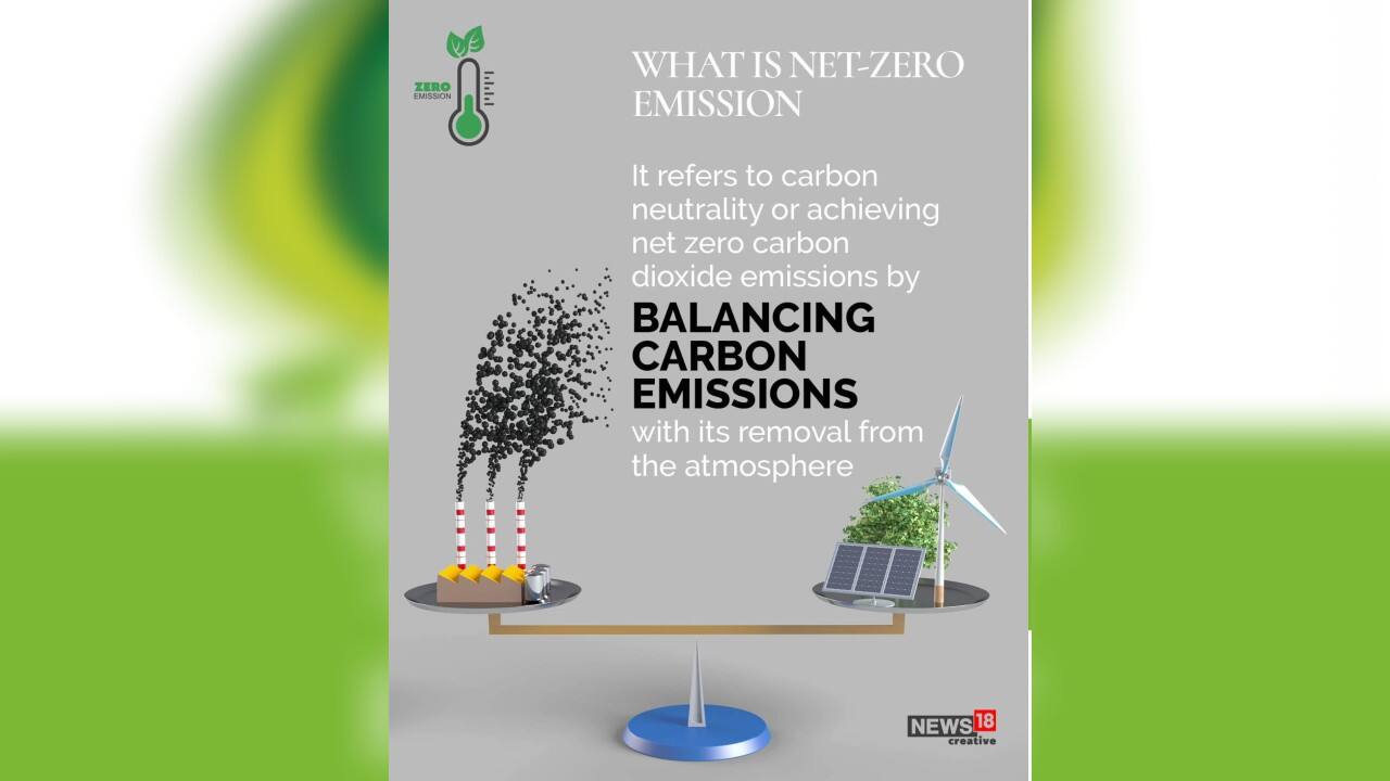 Explained | What is net-zero carbon emission and how it’s achieved