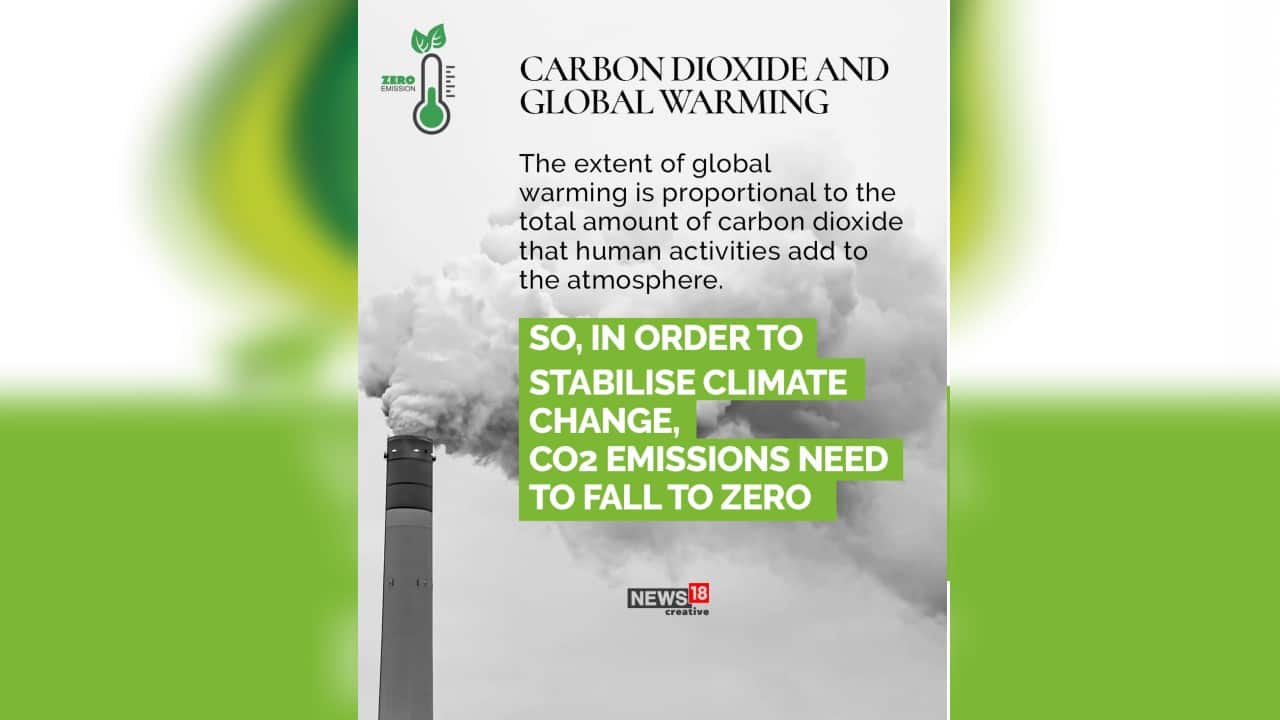 Explained | What is net-zero carbon emission and how it’s achieved