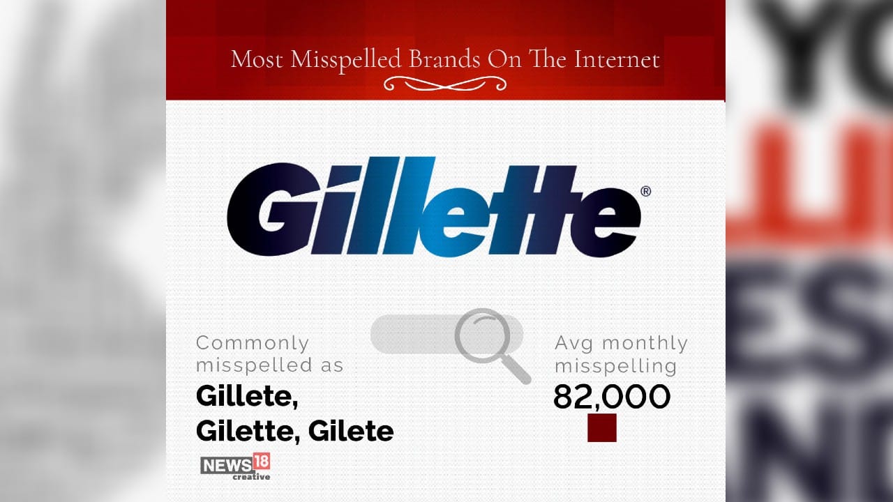 In Pics | Most misspelled brands on the internet