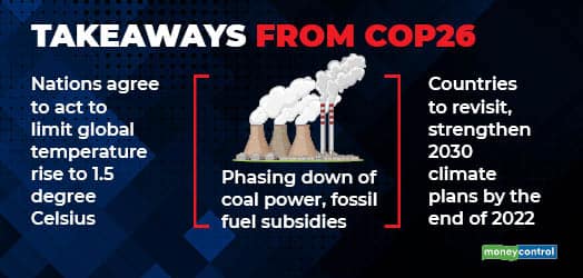 Key takeaways from COP26 Climate Conference - Moneycontrol.com