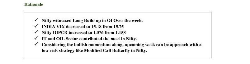 Deploy Modified Call Butterfly strategy in Nifty this week: Shubham Agarwal