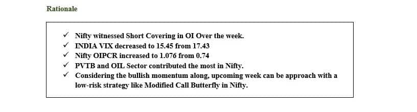 Deploy modified call butterfly spread strategy on Nifty this week ...