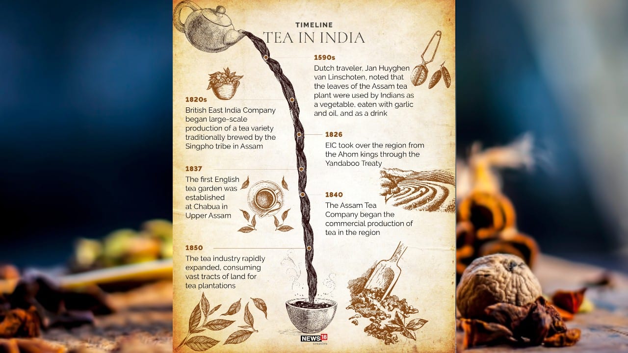 In Pics | A look at the history of ‘masala chai’