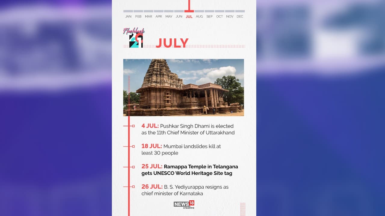 Year-ender 2021 | A flashback of the major events in India this year