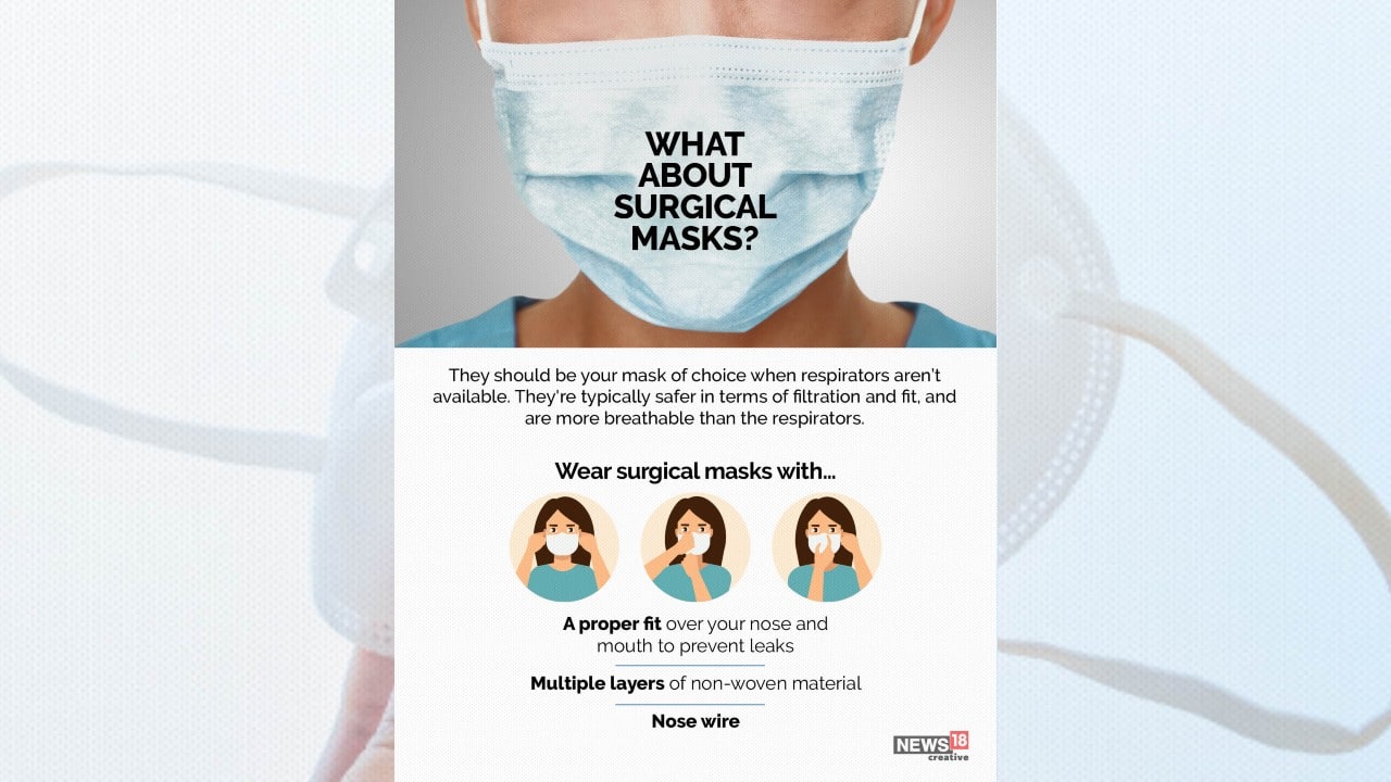 Coronavirus Omicron | A look at popular masks and their efficacy ...