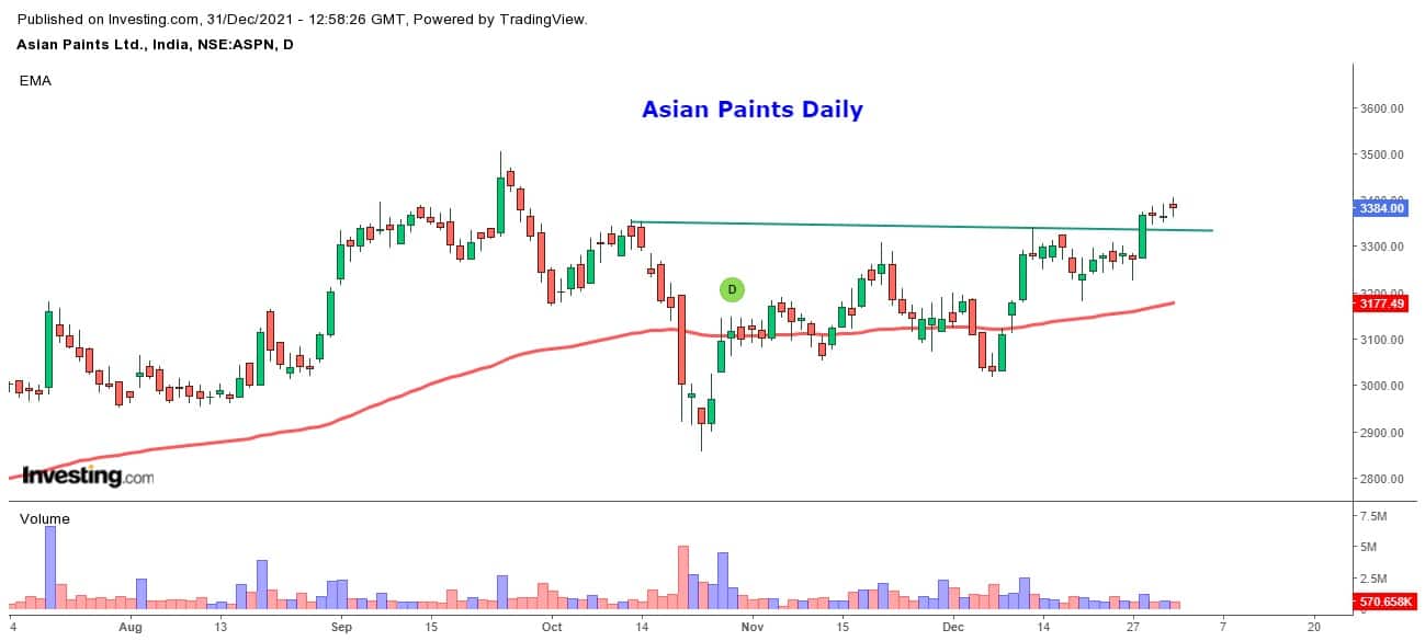 Hot Stocks | Here's why you should bet on UltraTech Cement, Asian ...