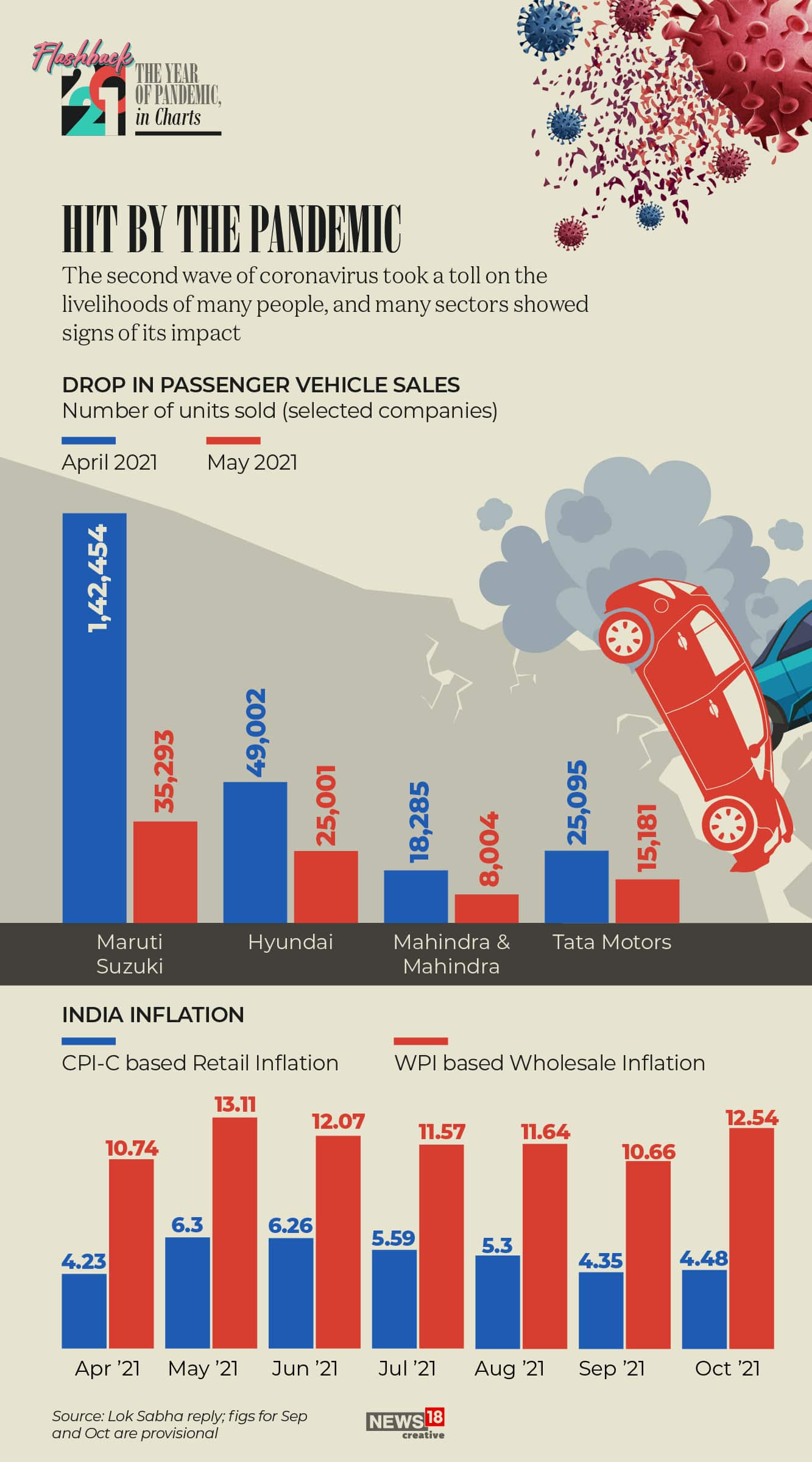 In pics | The Pandemic in Charts