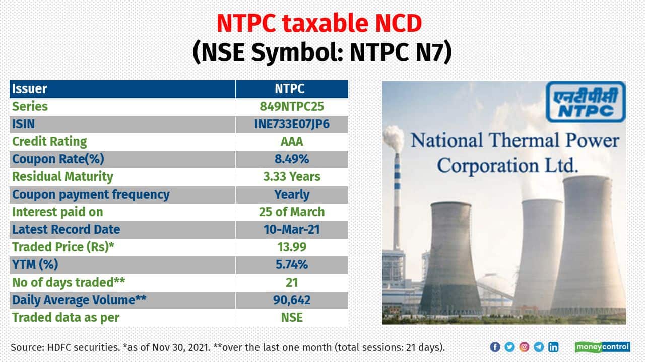 Seven listed corporate NCDs with high rating that offer yields of 5.7 ...