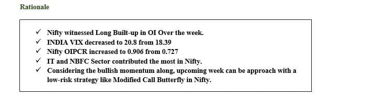 Deploy Modified Call Butterfly strategy in Nifty: Shubham Agarwal