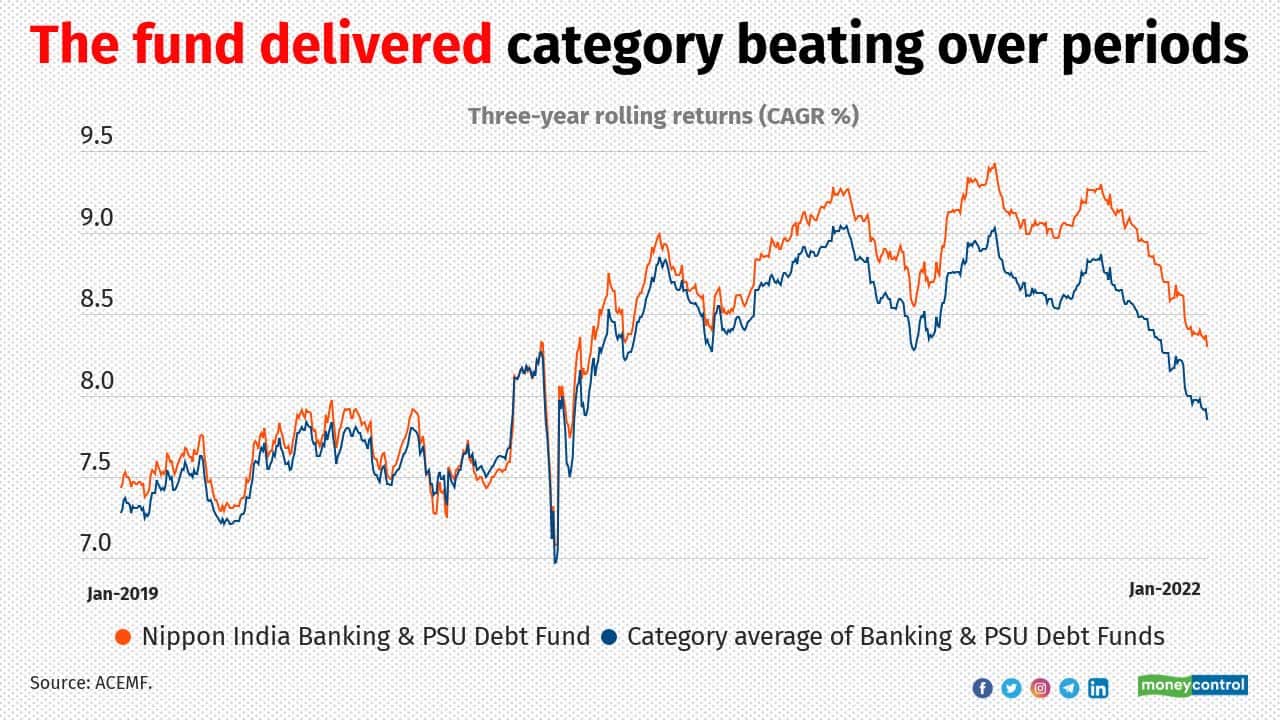 This debt fund invests in the safest bonds, but delivers healthy ...