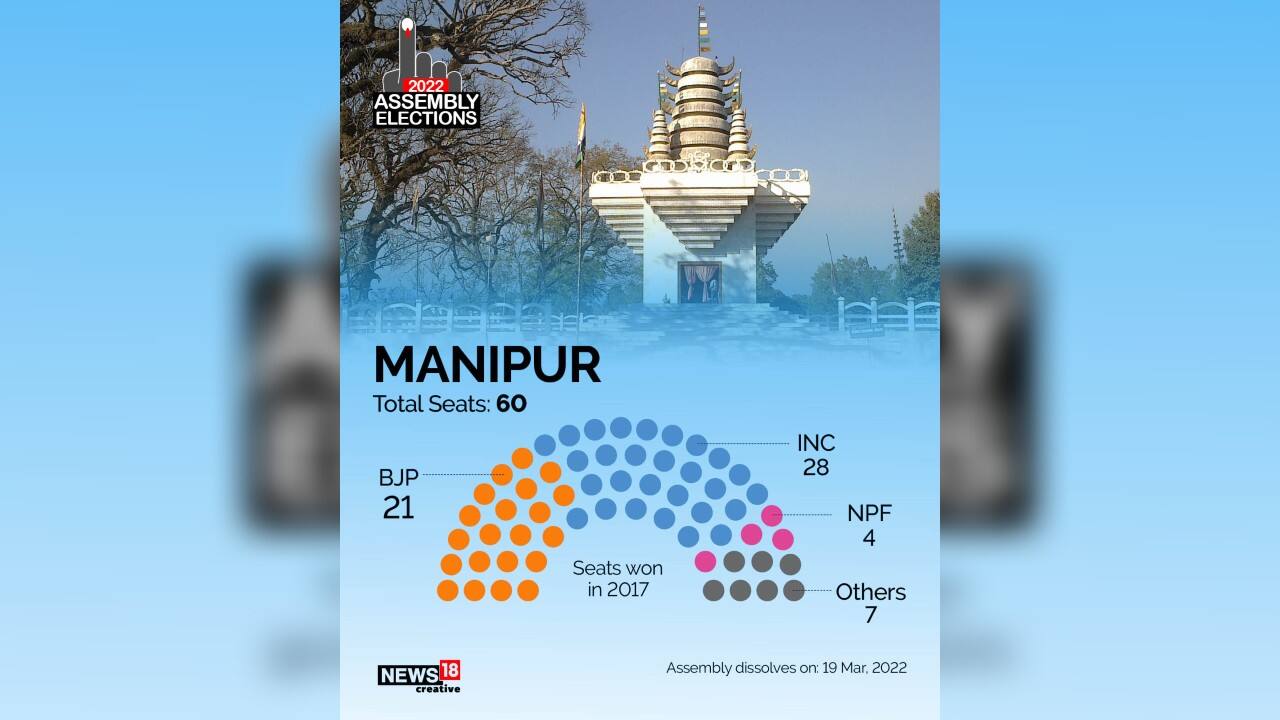 Assembly Election 2022 | A snapshot of states that are gearing up for ...