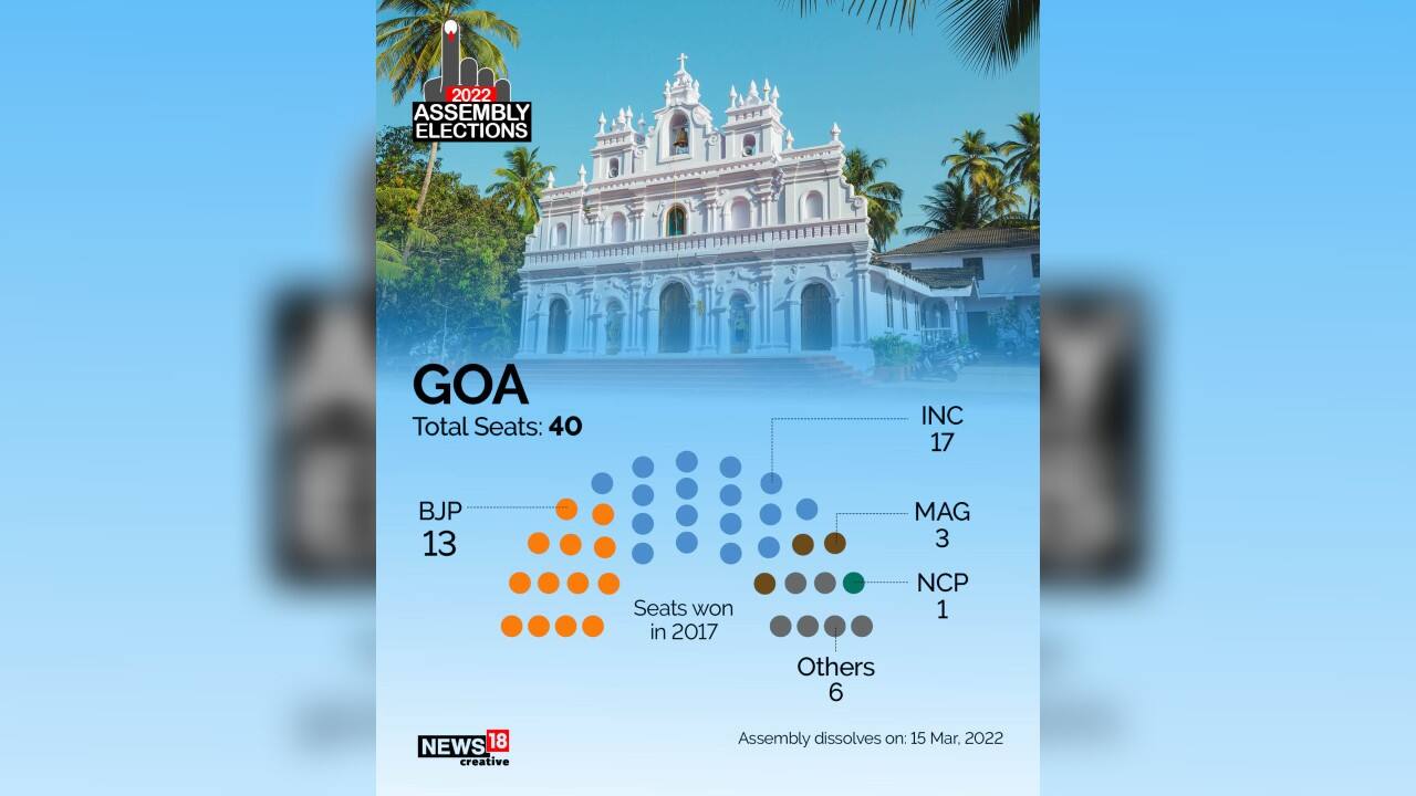 Assembly Election 2022 | A snapshot of states that are gearing up for ...