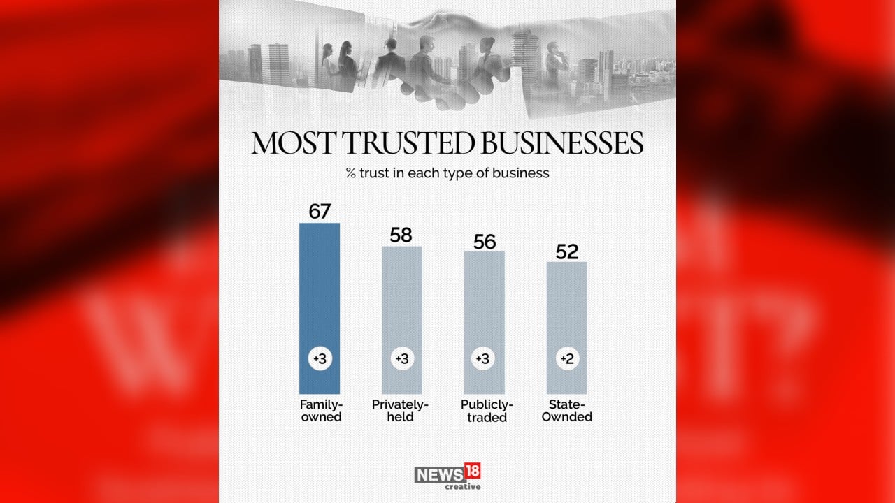 Key takeaways from the Edelman Trust Barometer 2022 report ...