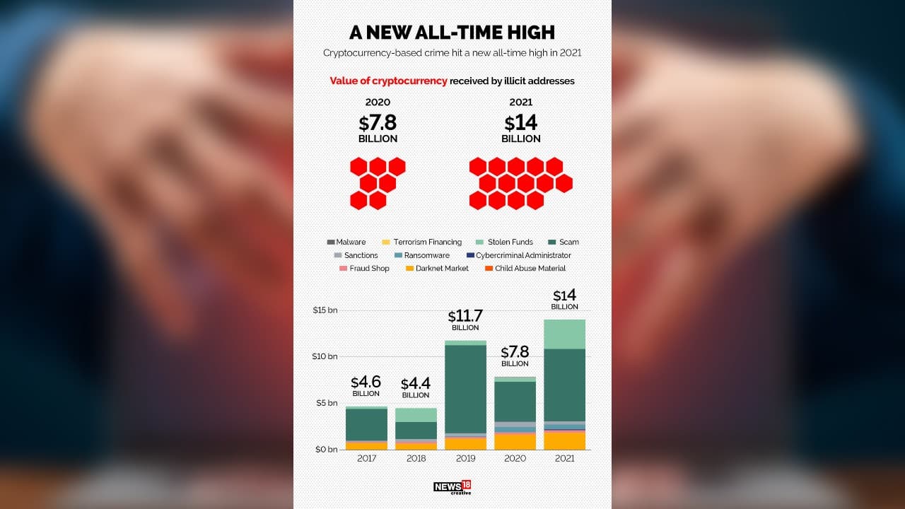 A look at cryptocurrency and its use in illicit activities ...
