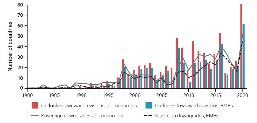 Four Key Charts From World Development Report 2022