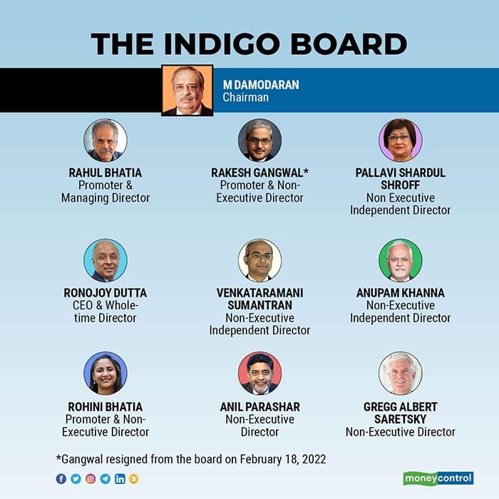 What Rakesh Gangwal’s exit from IndiGo board means, and the future of ...