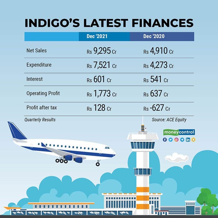 What Rakesh Gangwal’s exit from IndiGo board means, and the future of ...